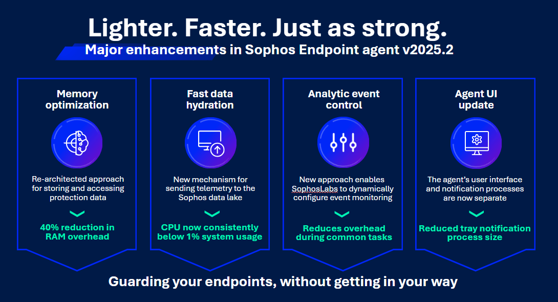 Sophos Endpoint: Major performance enhancements – Sophos Partner News